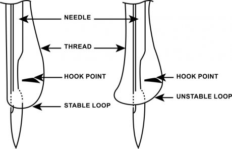 Machine Embroidery Needles: A Complete Guide