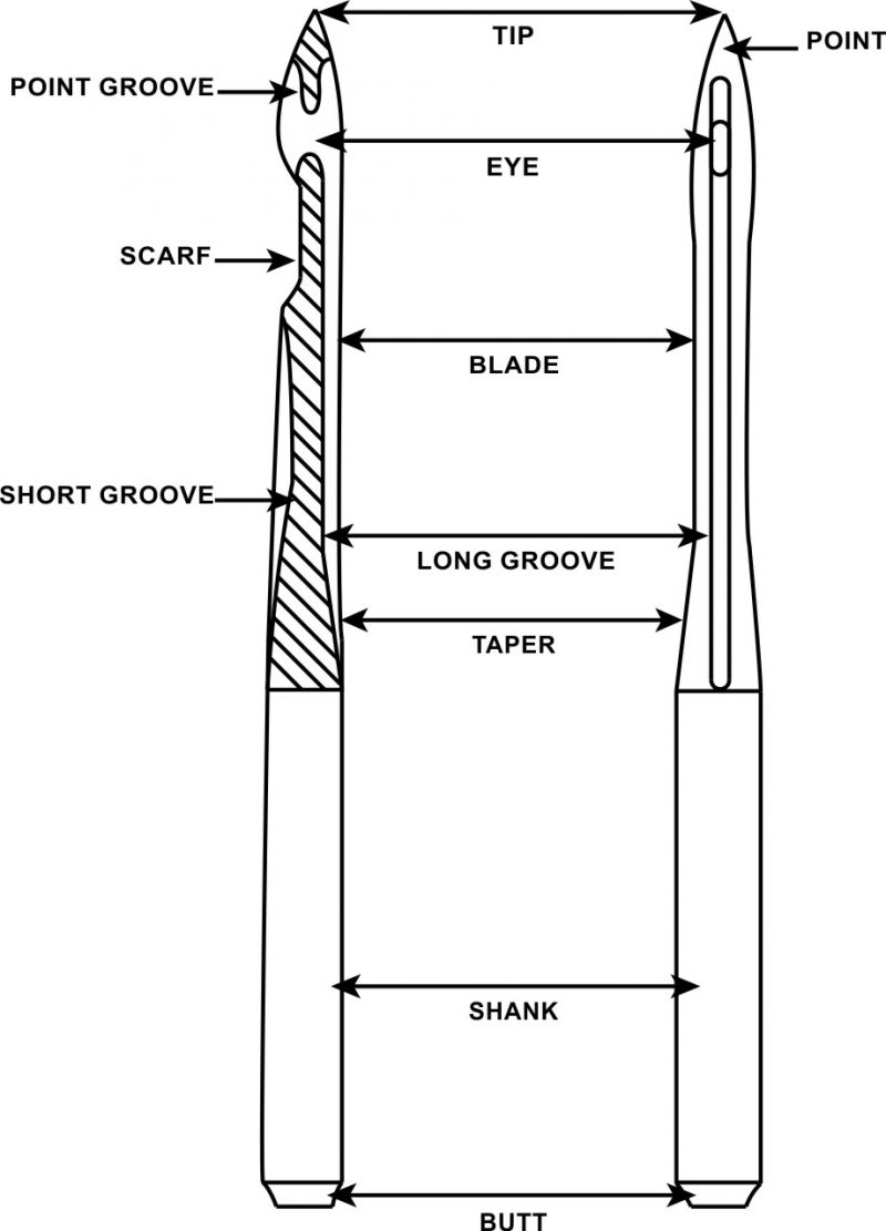 Machine Embroidery Needles: A Complete Guide
