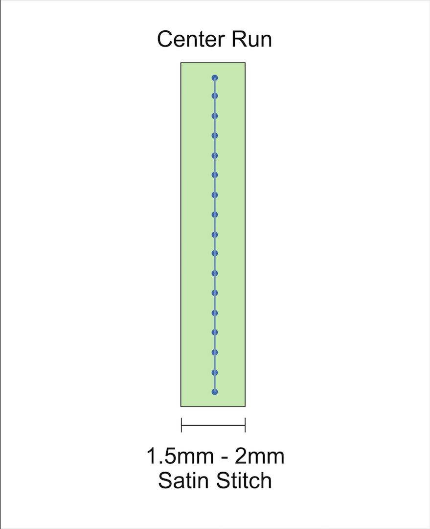 embroidery underlay with satin stitches | Embroidery Legacy