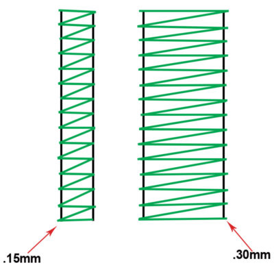 Push and Pull Compensation in Embroidery Digitizing