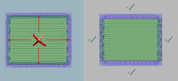 Push and Pull Compensation in Embroidery Digitizing