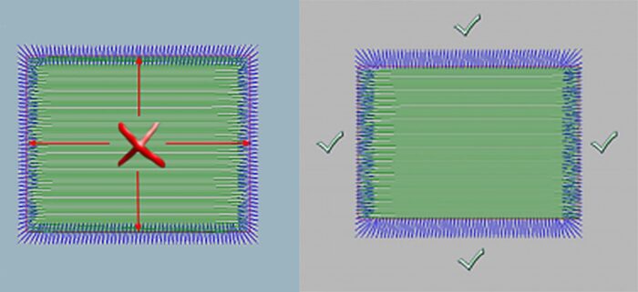 Push and Pull Compensation in Embroidery Digitizing