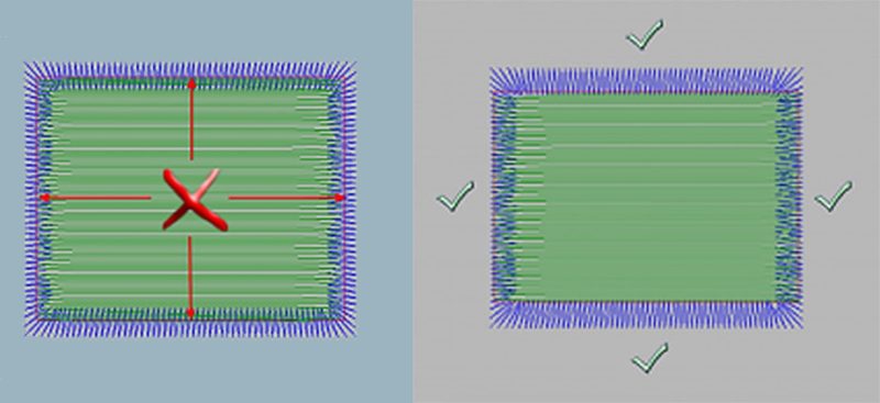 Push and Pull Compensation in Embroidery Digitizing