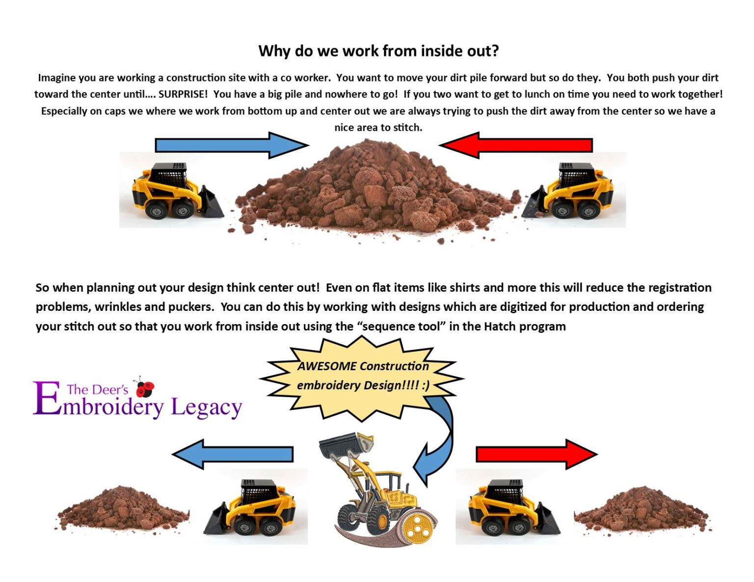 Eliminating Puckers in an Embroidery Design