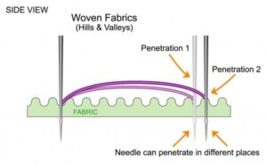 Understanding Underlay Stitches in Embroidery Digitizing