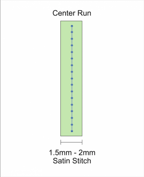Understanding Underlay Stitches in Embroidery Digitizing