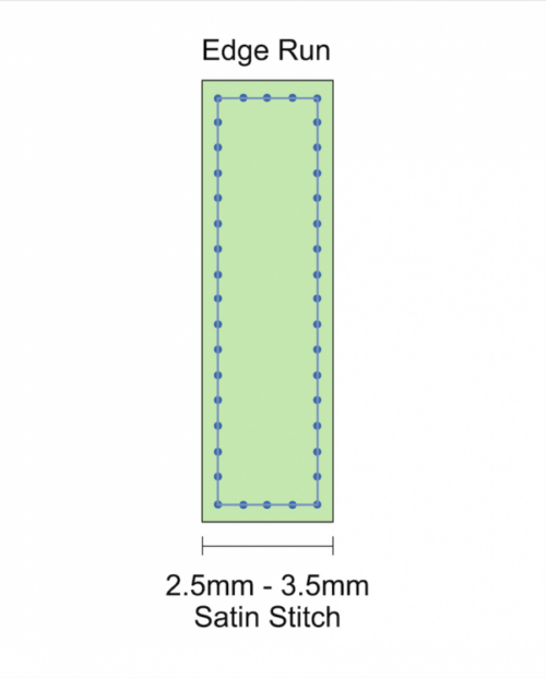 Understanding Underlay Stitches in Embroidery Digitizing