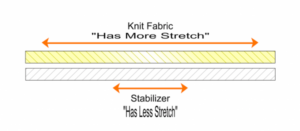 Understanding Underlay Stitches in Embroidery Digitizing