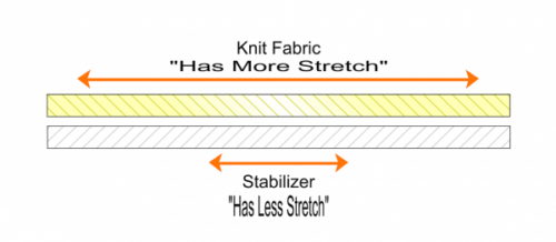 Understanding Underlay Stitches in Embroidery Digitizing